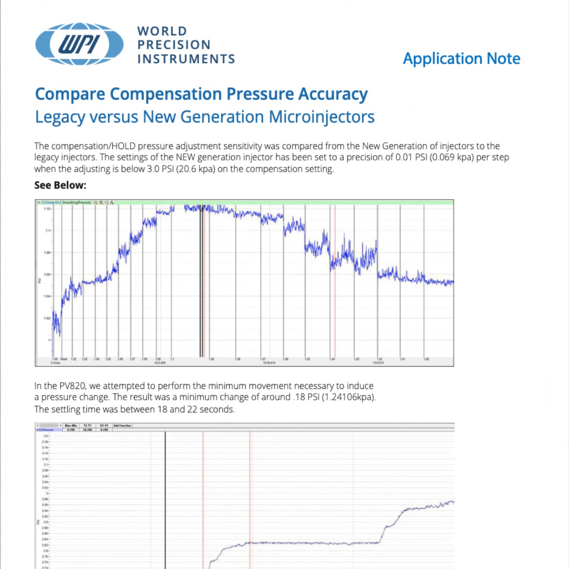 Compare compensation pressure accuracy: Legacy versus New Generation ...