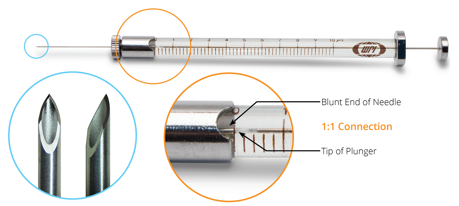 NanoFil Gas Tight Injection System